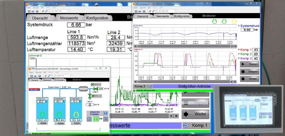 Saving energy with INSEVIS S7 controllers - INSEVIS Vertriebs GmbH