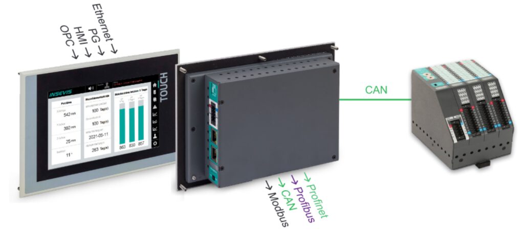 Inquiry - INSEVIS Vertriebs GmbH